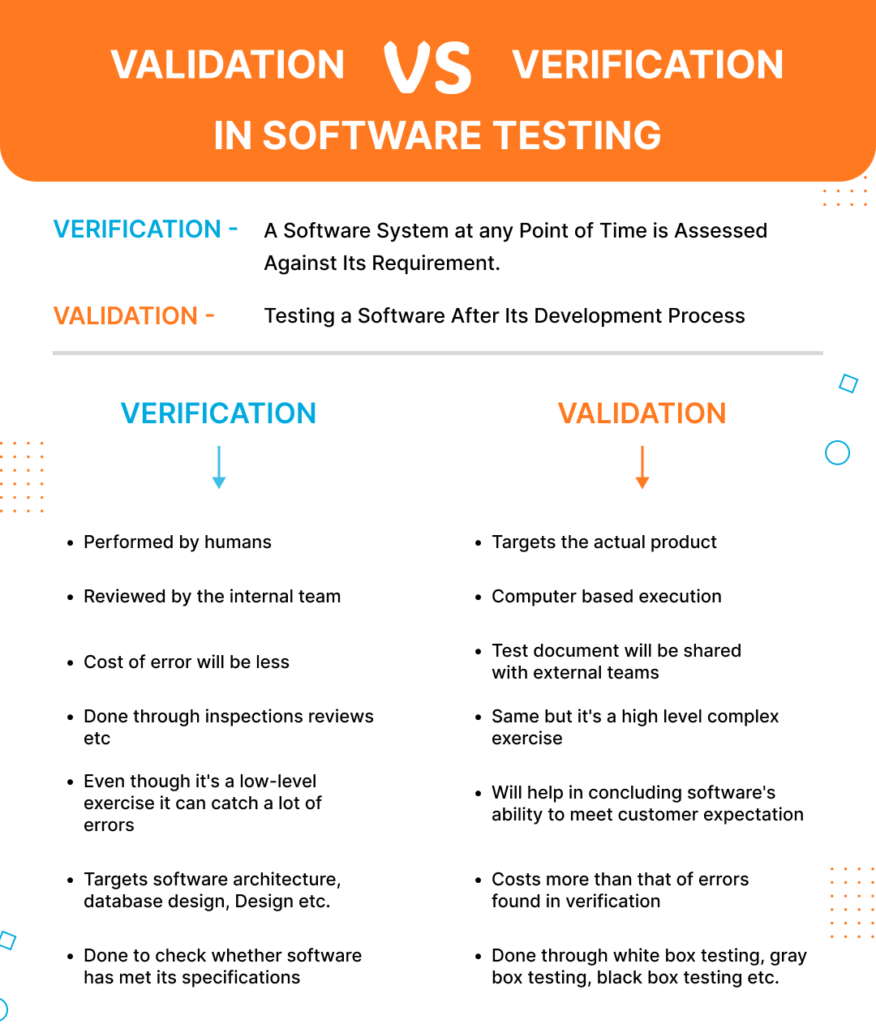 Verification And Validation What s The Difference Verification And Validation What s The Difference