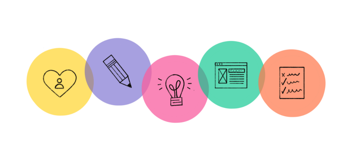 Steps of UI/UX Design Process