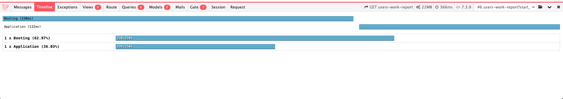 Use Laravel Debugbar to Improve Performance