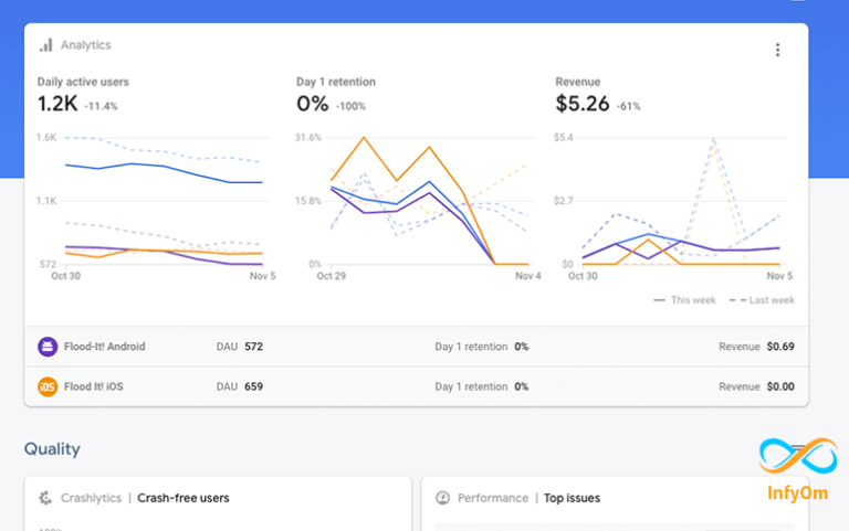Send Device-to-Device Push Notification using Firebase Cloud Messaging